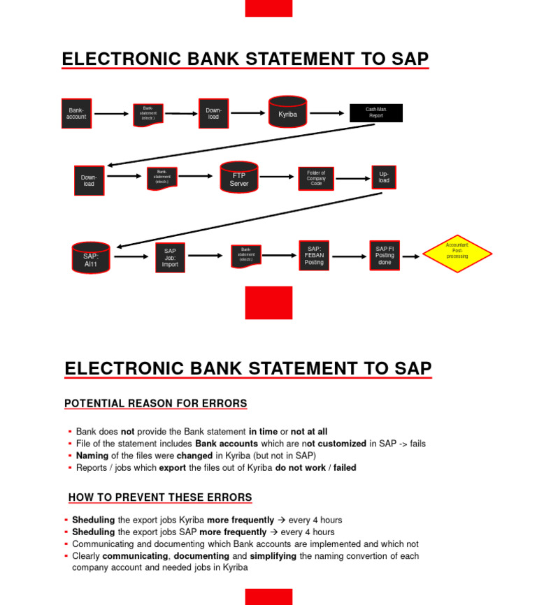 Electronic Bank Statement Errors | PDF