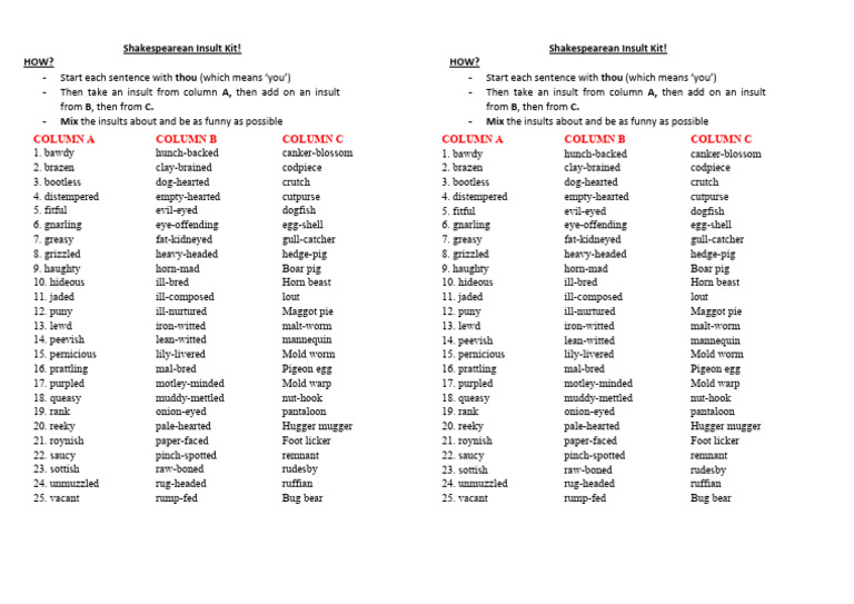 Shakespeare Insult Kit Lesson 4 | PDF
