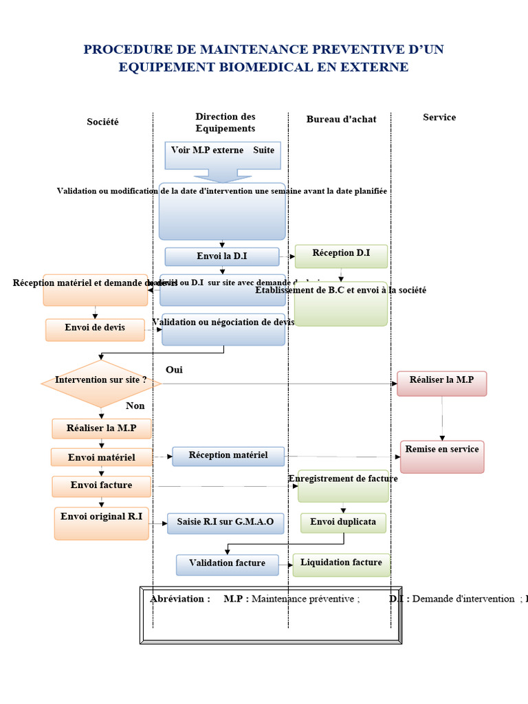 Procédure de Maintenance Préventive | PDF