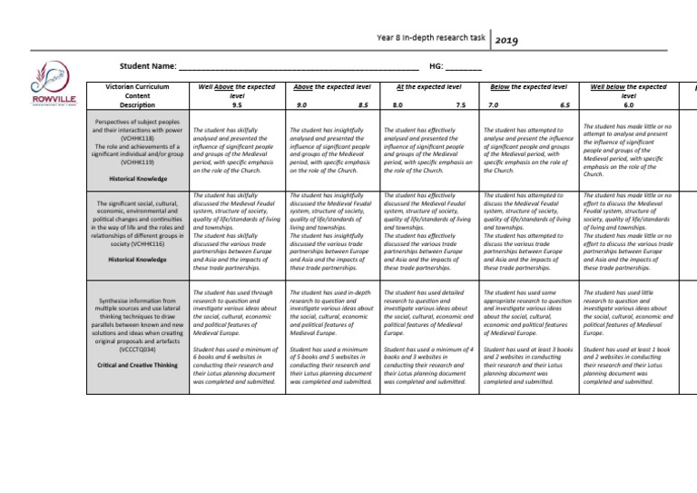 Humanities Year 8 CAT 1 In-Depth Research Task Rubric | Download Free ...