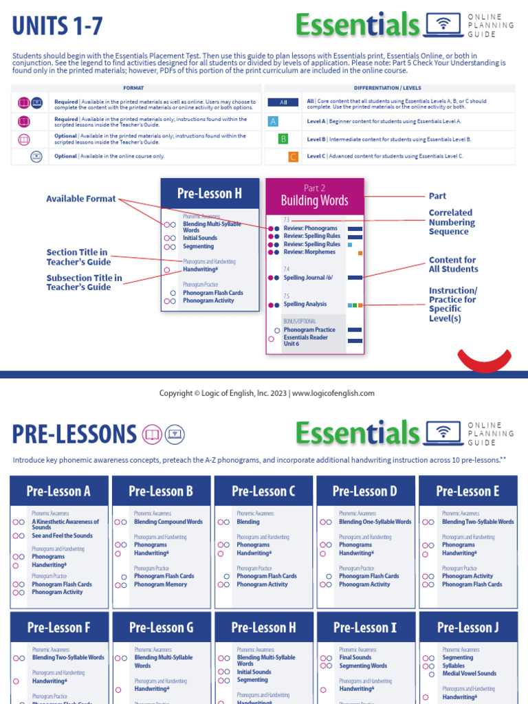 Essentials1 7 Planning Guide | PDF | Phoneme | English Language
