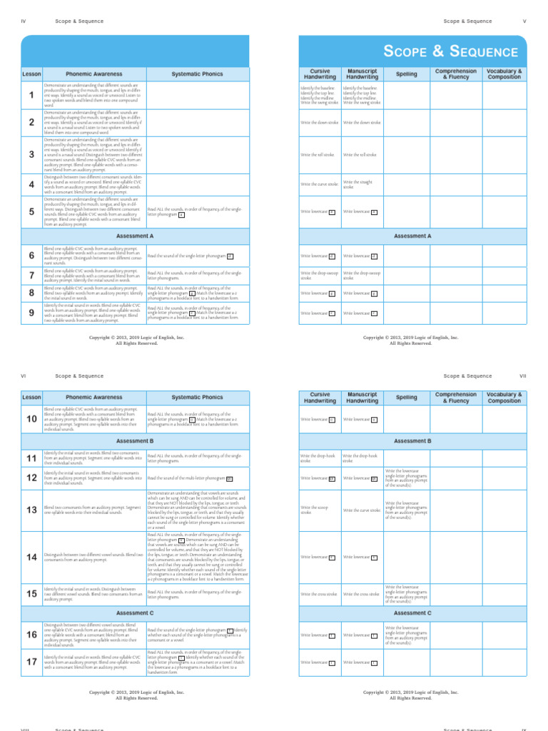 Foundations A B C D Ss | PDF | Phonics | Consonant