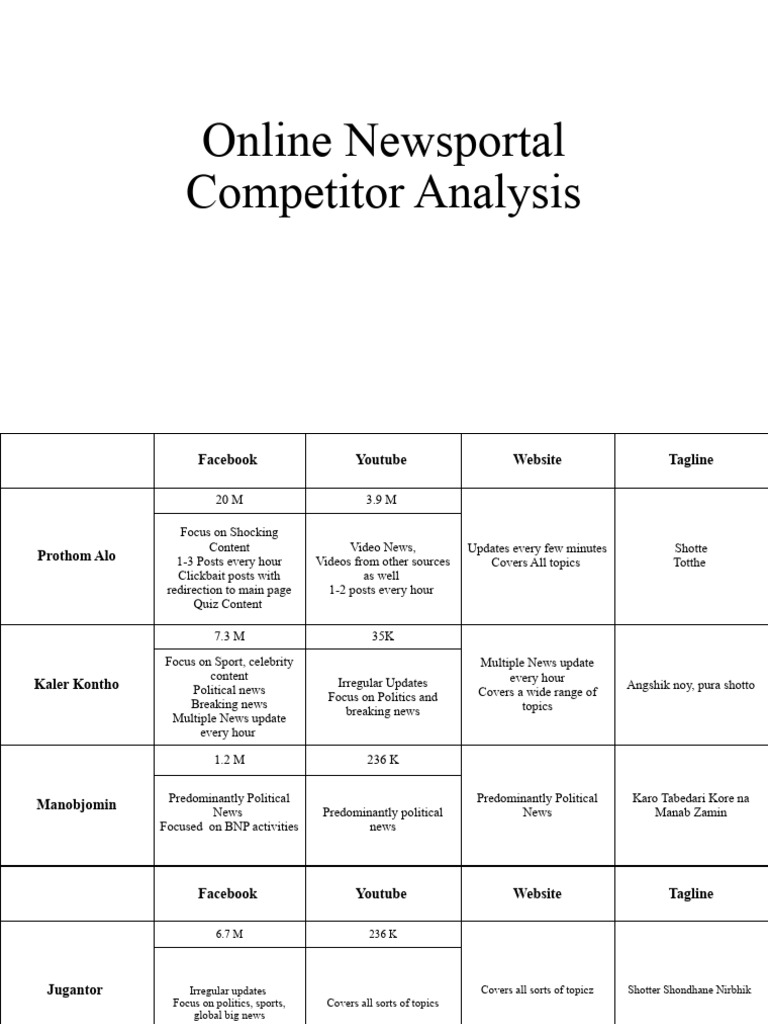 Newsportal Competitor Analysis | PDF | News | Internet