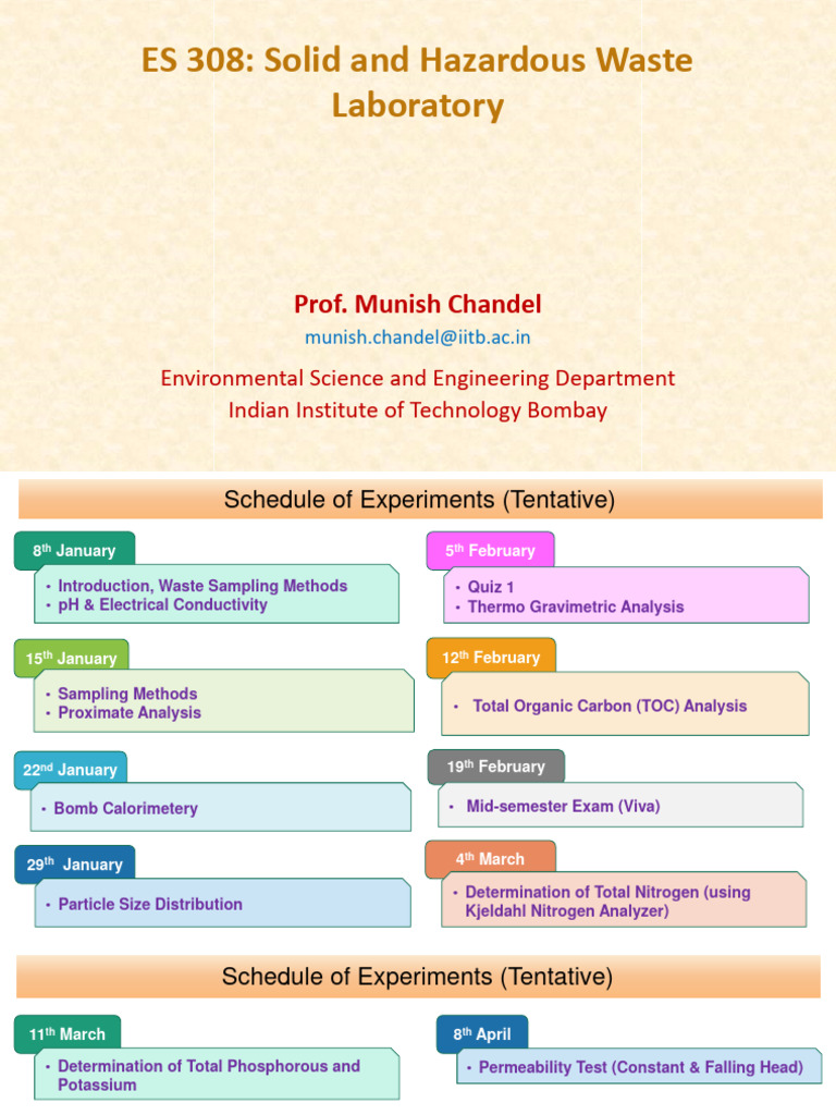 SHW - 2024 - (Exp12) | PDF | Ph | Waste