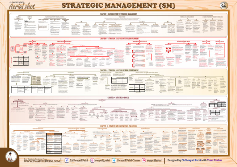 SM - Charts (For Screen-High Quality) | PDF | Strategic Management ...