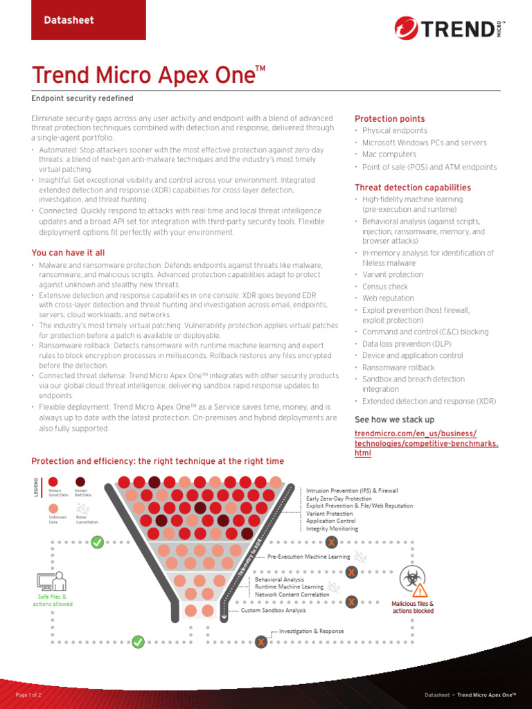 Ds Apex One | PDF