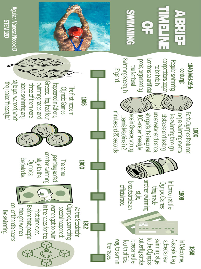 Monochrome Green Money History Currency Timeline History Infographic ...