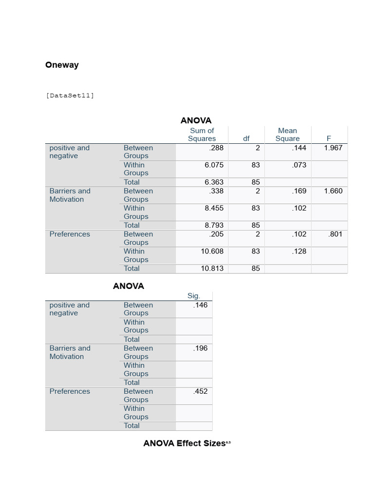 Anova | PDF | Analysis Of Variance | Scientific Method