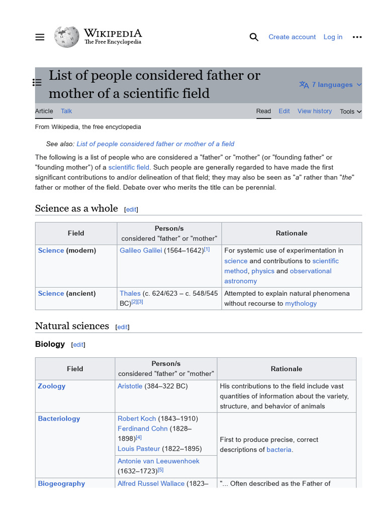 En-wikipedia-Org-wiki-List of People Considered Father or Mother of A ...
