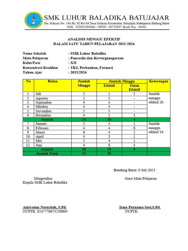 Prota Dan Prosem PKN Fase E | PDF