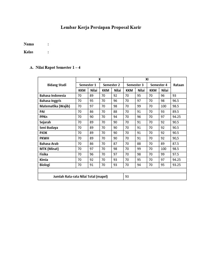 Lembar Kerja Proposal Karir Kelas 12 | PDF