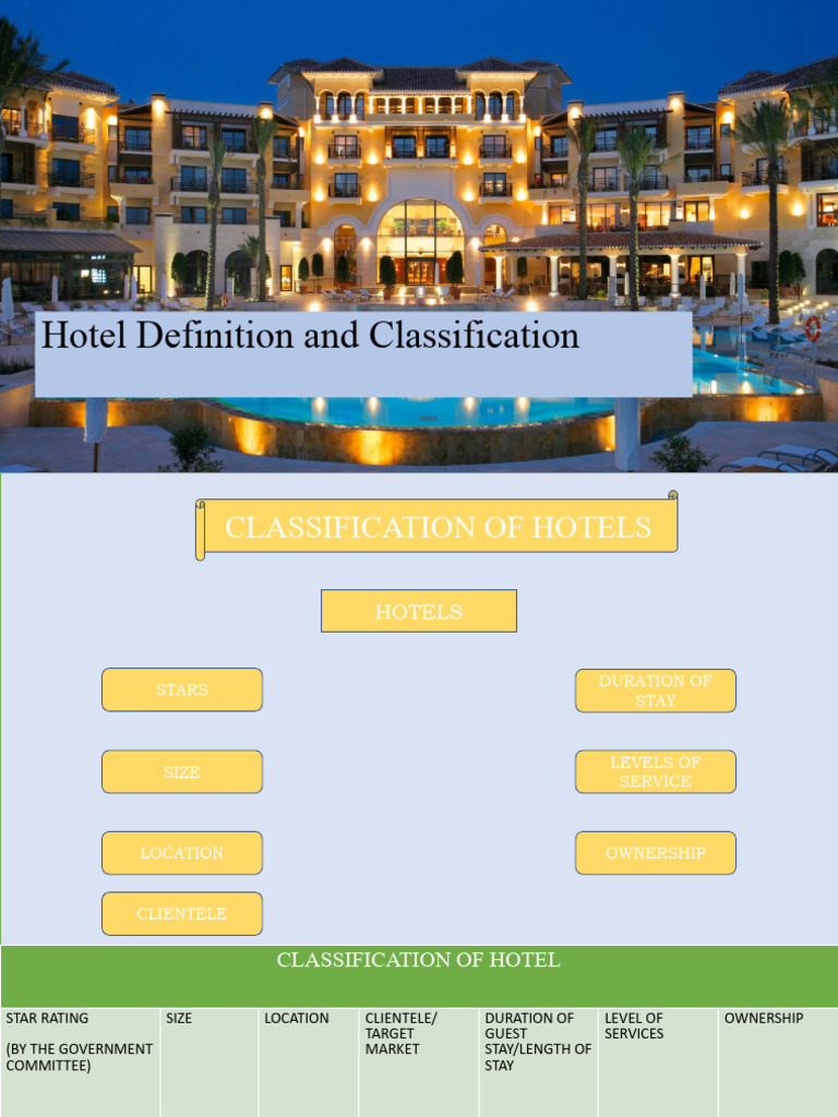 Lodging Chapter 1.1 | PDF | Hotel | Motel