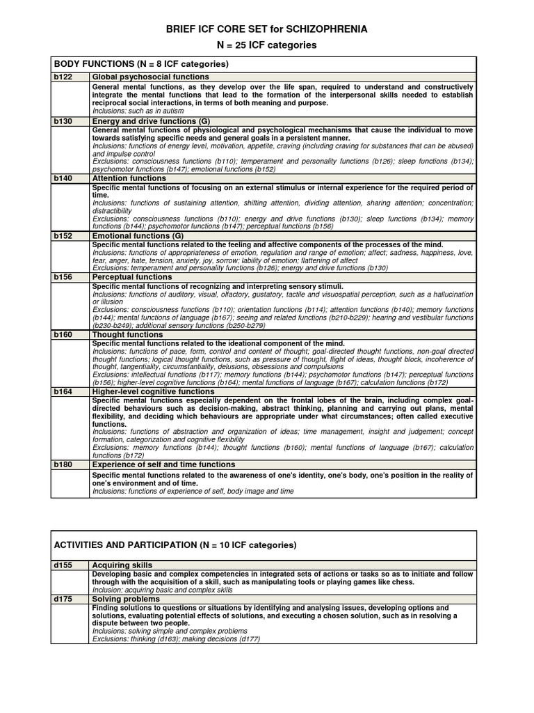 Brief Icf Core Set Schizophrenia | PDF