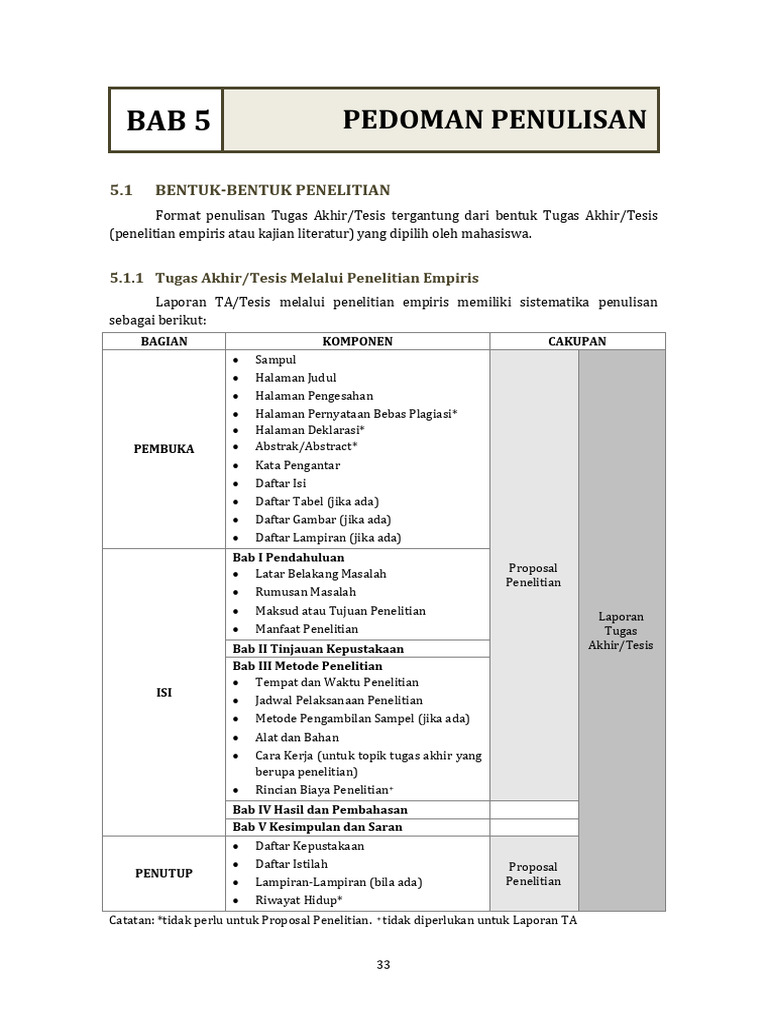 Paduan Menulis | PDF