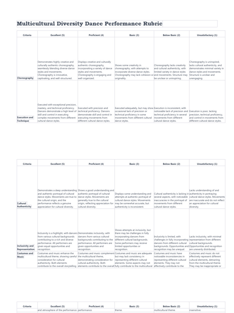 Multicultural Dance Performance Rubric | PDF | Dances | Choreography