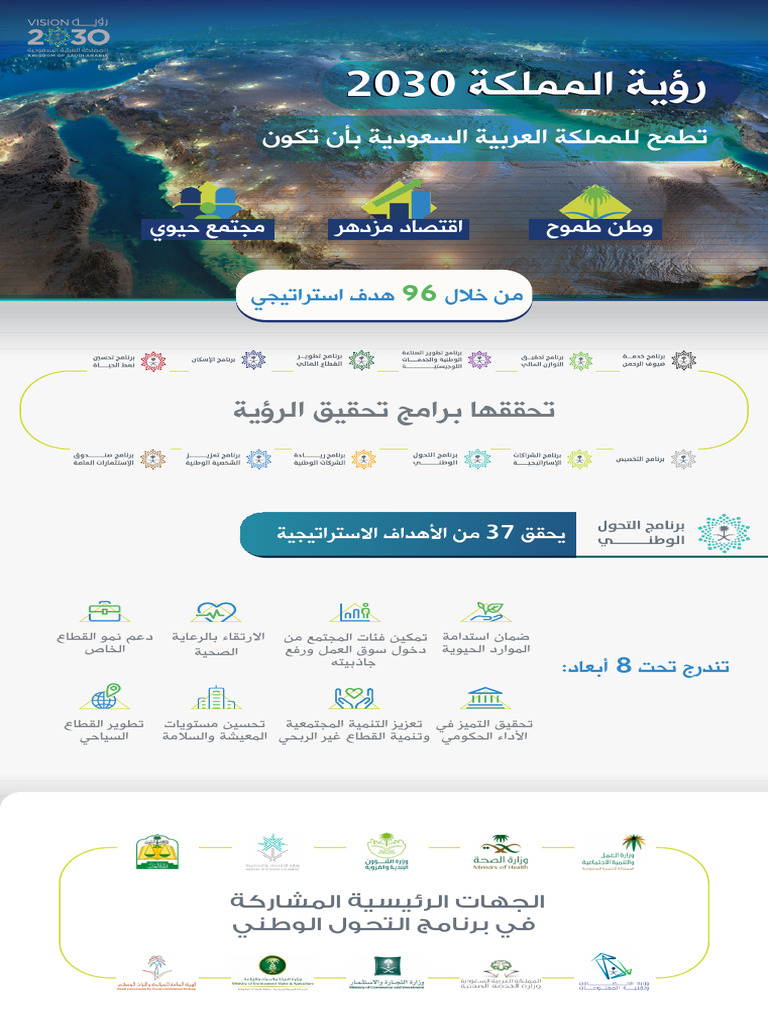 Saudi Vision2030 National Transformation Program-Ara | PDF