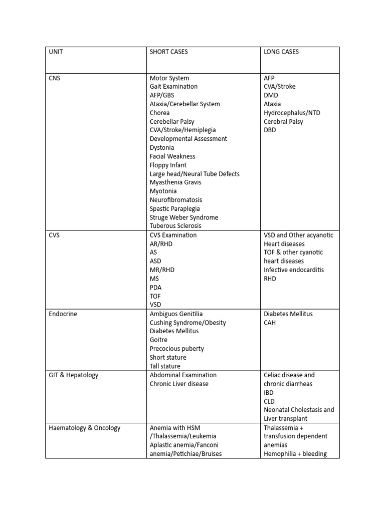 Peads Long N Short Cases | PDF