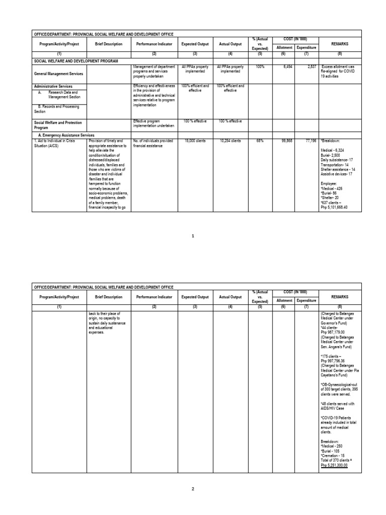 1 - Social Final 2020 | PDF