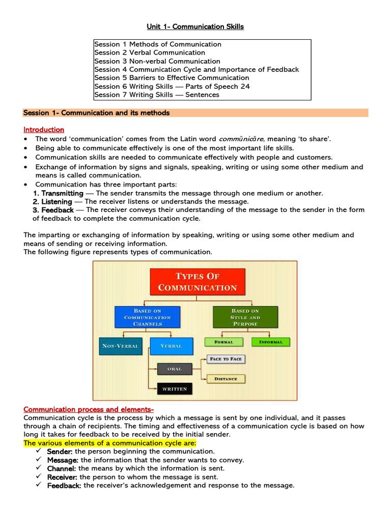 Unit 1 - Communication Skills | PDF | Communication | Nonverbal Communication