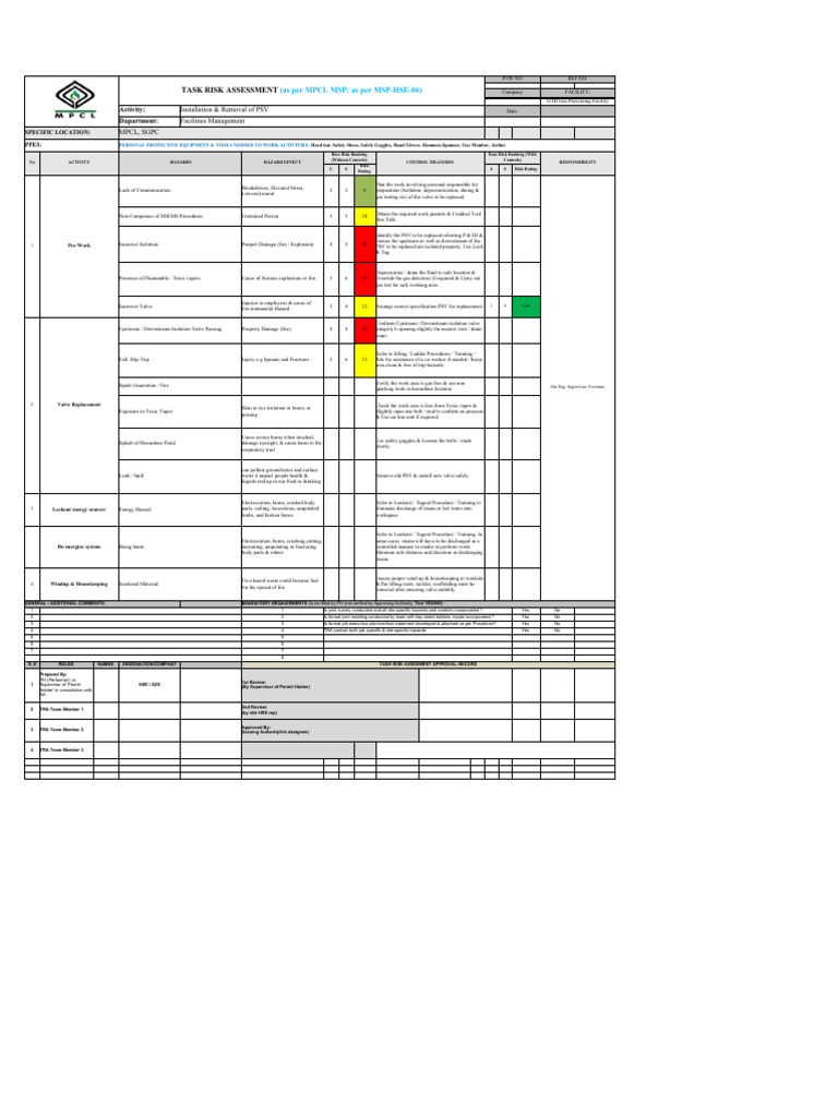 Risk Assessment For Installation of Drainage Pipes | PDF | Risk | Risk ... Risk Assessment For Installation of Drainage Pipes | PDF | Risk | Risk ...