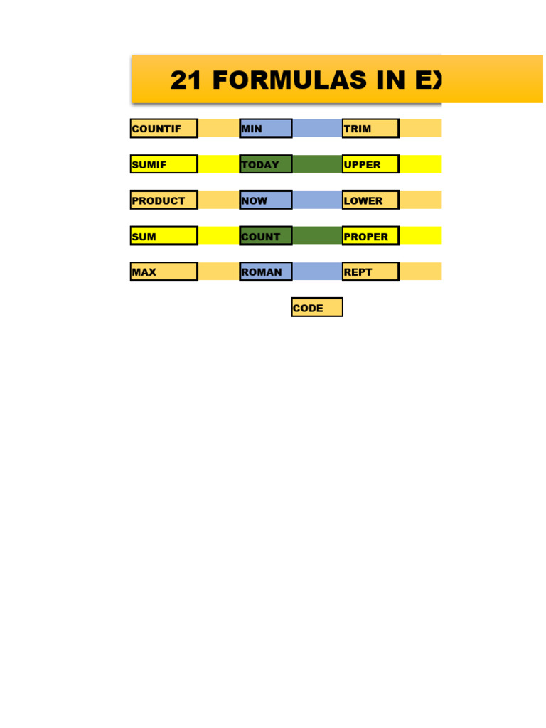 21 Basic Formulas X | PDF | Computing | Information And Communications Technology