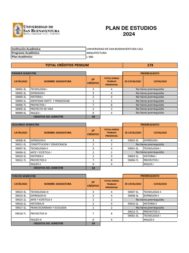 Pre Requisitos Plan de Estudios L590-Arquitectura 2024 | PDF