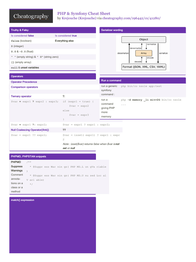 PHP & Symfony Cheat Sheet | PDF | Computer Programming | Mathematical Logic