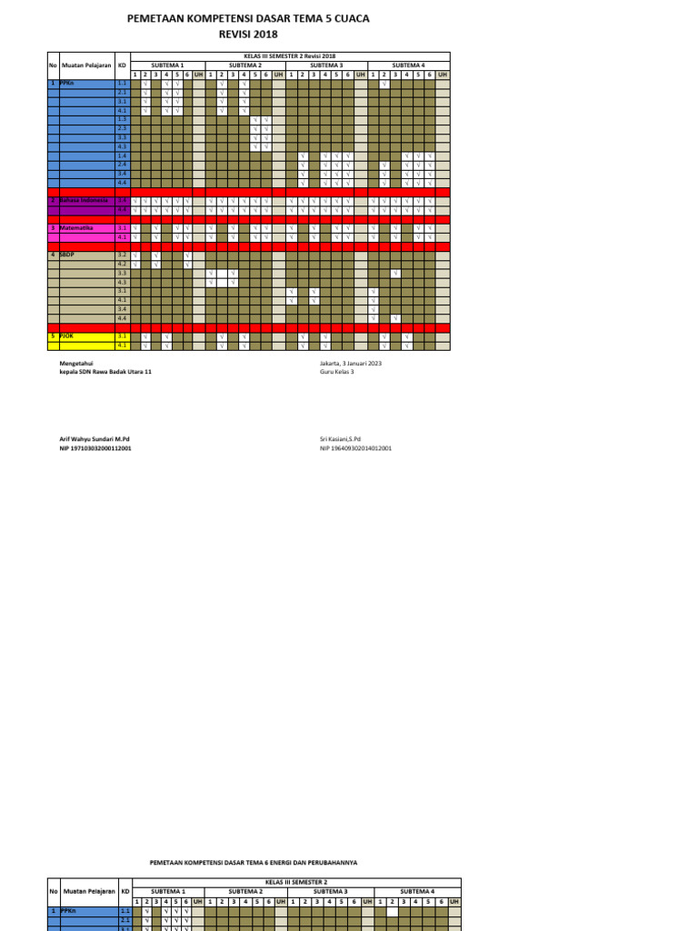 Pemetaan KD Kelas 3 SMT 2 | PDF