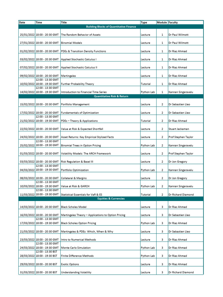 CQF - January 2022 - Schedule - Final | PDF | Machine Learning | Black–Scholes Model