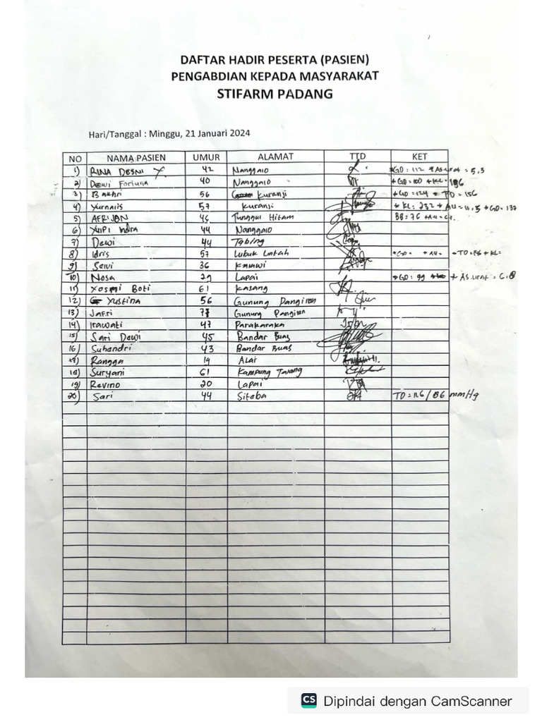 Daftar Hadir Pasien Pengmas 2 | PDF