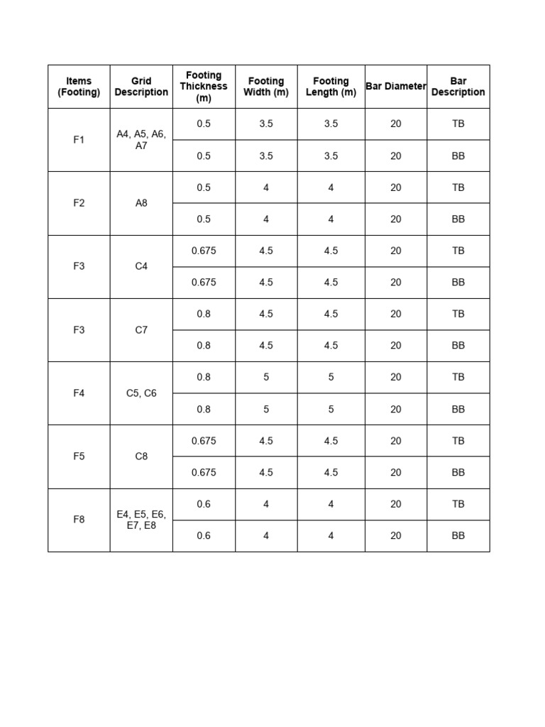 Bar Cutting List (Columns and Ties) | PDF