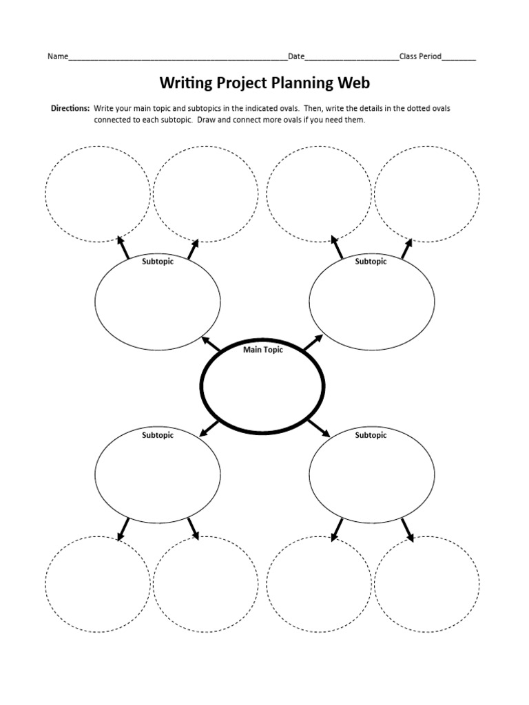 Est. Lariana A. Medina Cruz - Cluster Web Graphic Organizer | PDF ...