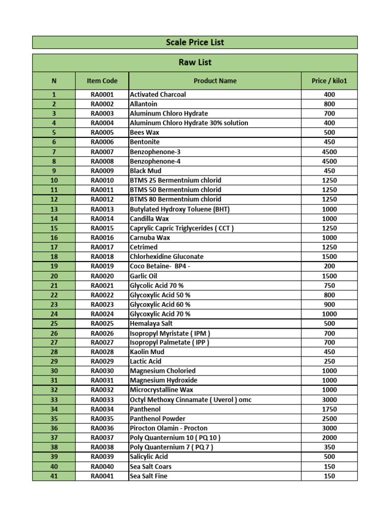 Price List of Cosmetic Ingredients | PDF