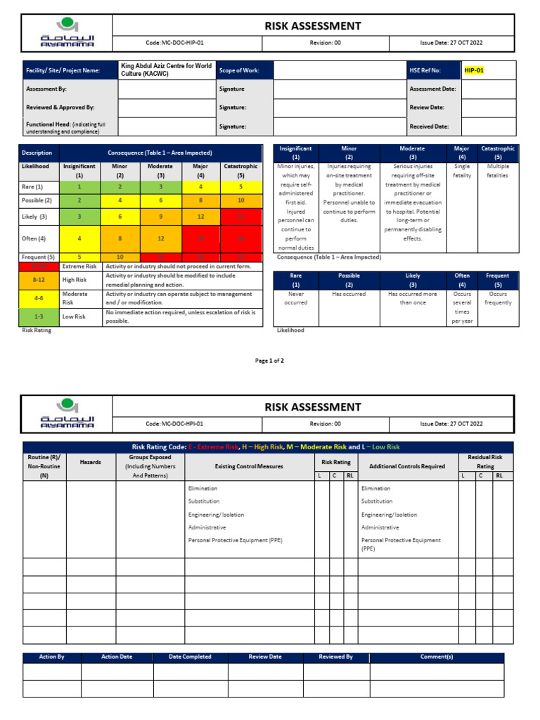 Risk Assessment P3 Permanent Power Provision at Ithra | PDF | Risk ...