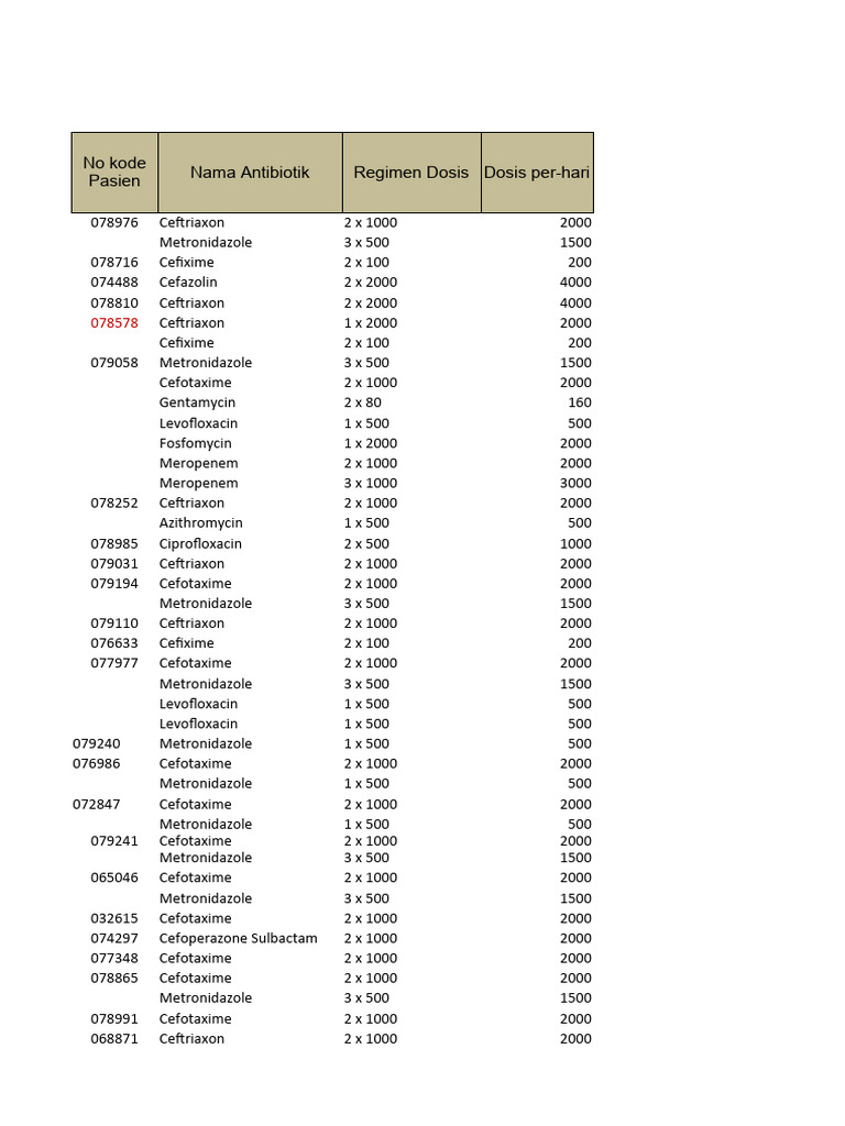 Perhitungan Ddd September 19 Pdf Pharmacy Medical Treatments