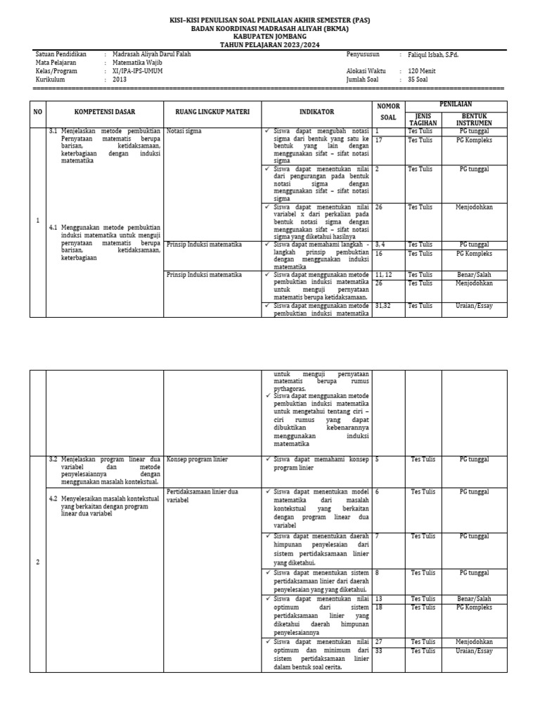 Kisi-Kisi Matematika Wajib XI | PDF