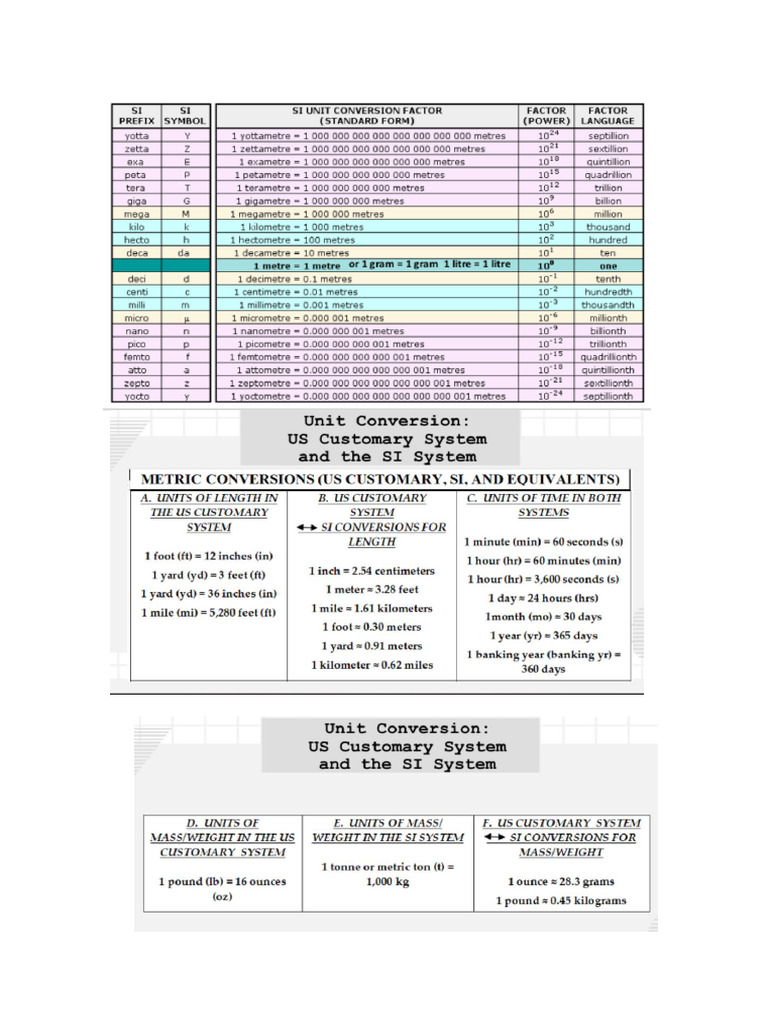 Units of Conversion | PDF