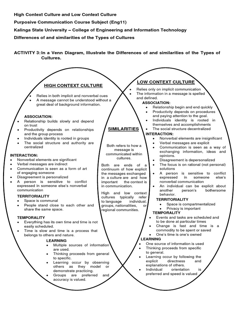 High vs Low Context Cultures Explained | PDF | Career & Growth