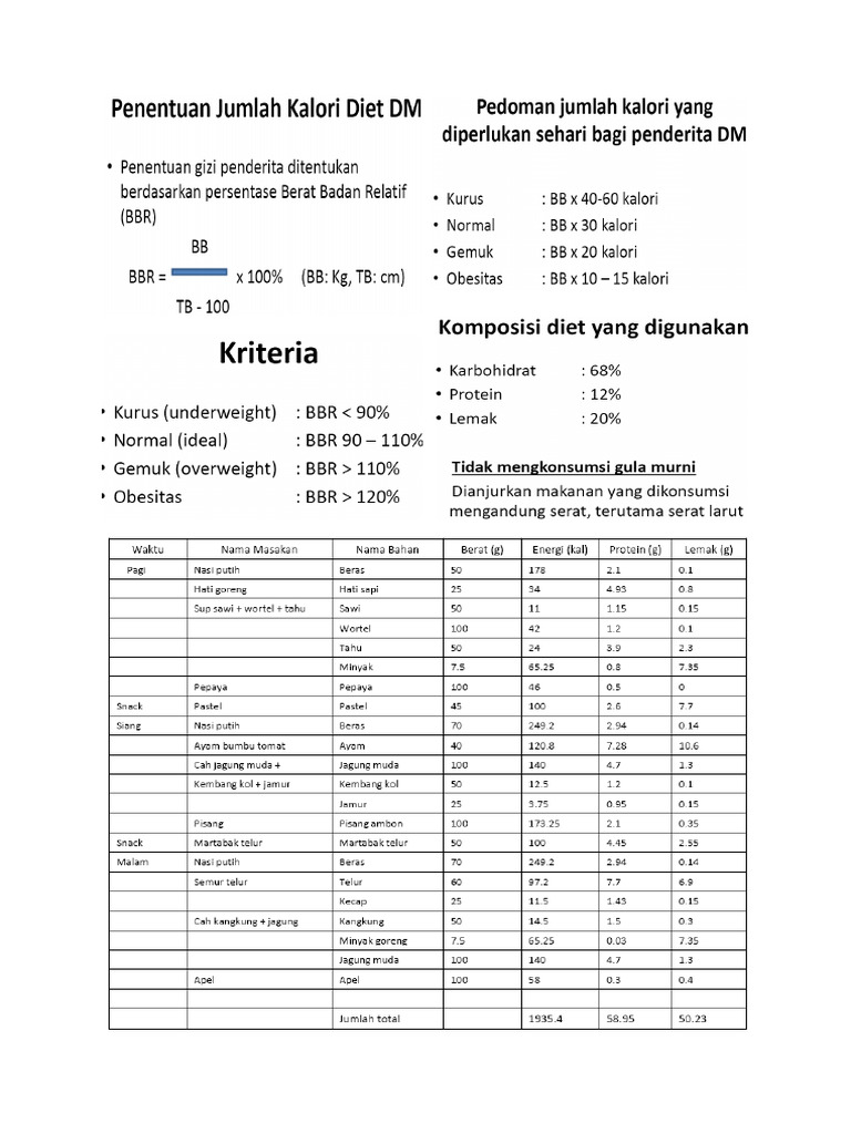 Diet DM | PDF