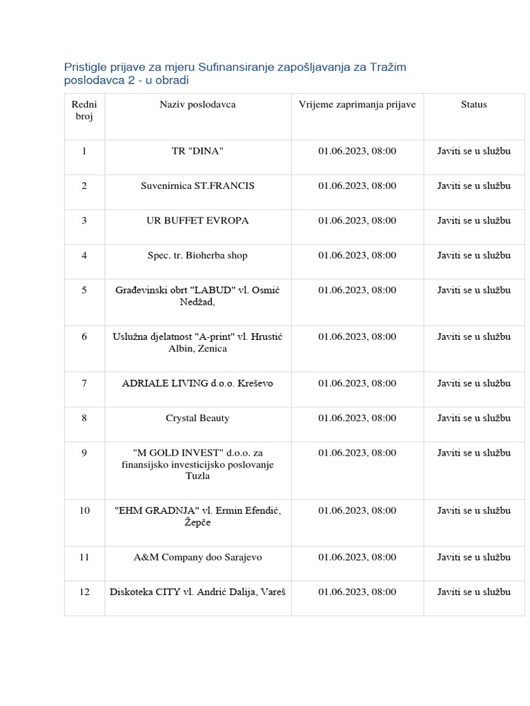 TP2 - 2023 - U Obradi | PDF