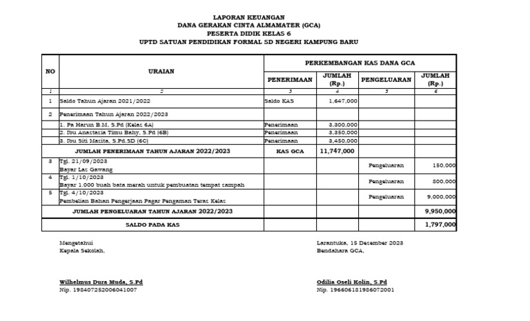 Laporan Dana Gca | PDF