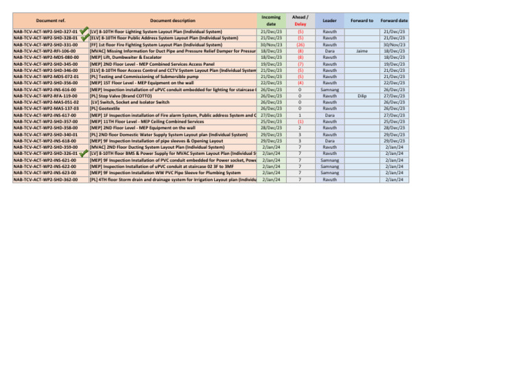 Docu Pending 240102 | PDF