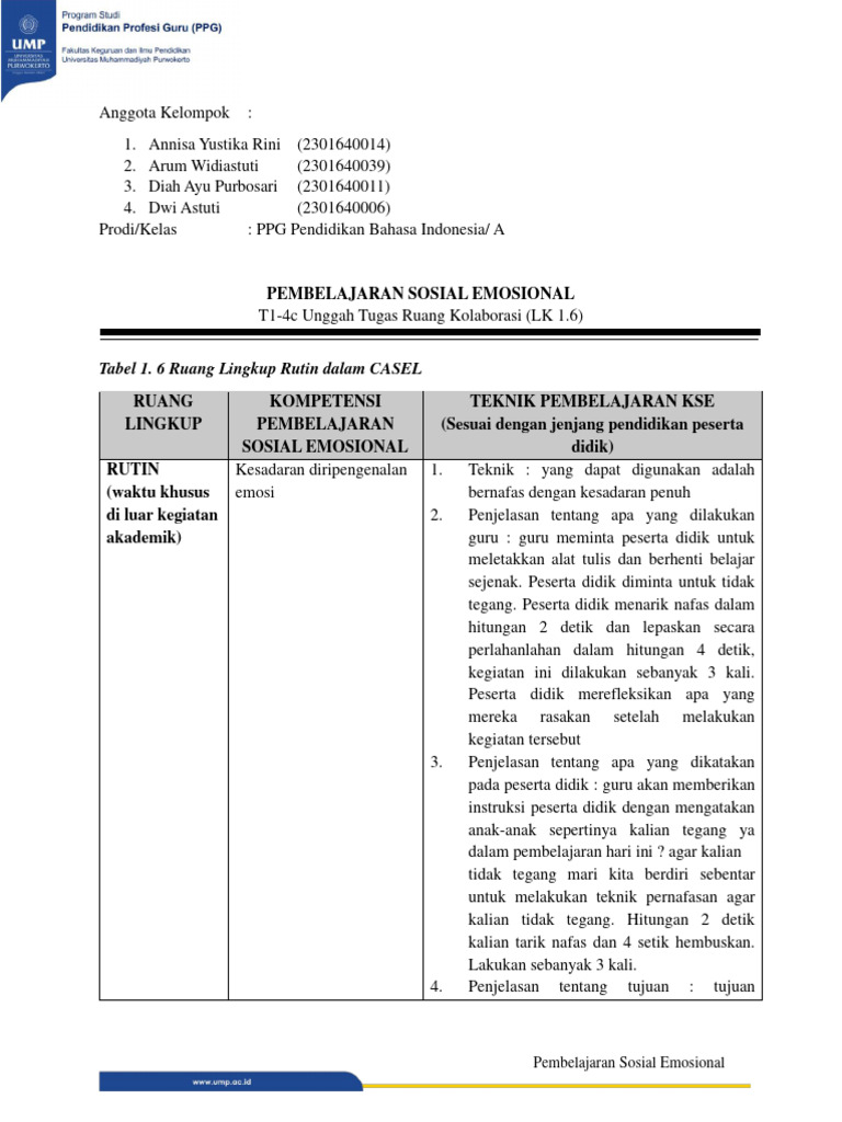 Dwi Astuti - PSE - T1-4c Tugas Ruang Kolaborasi (LK 1.6) | PDF Dwi Astuti - PSE - T1-4c Tugas Ruang Kolaborasi (LK 1.6) | PDF