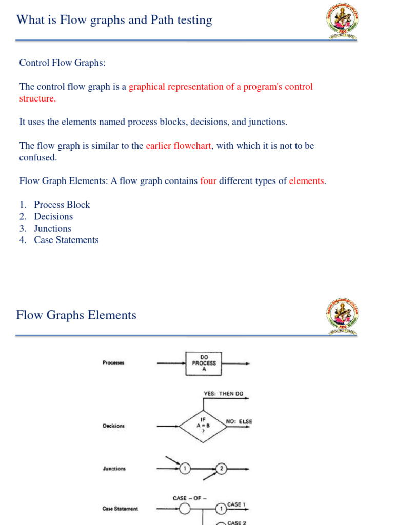 Flow Graph - Path Testing | PDF