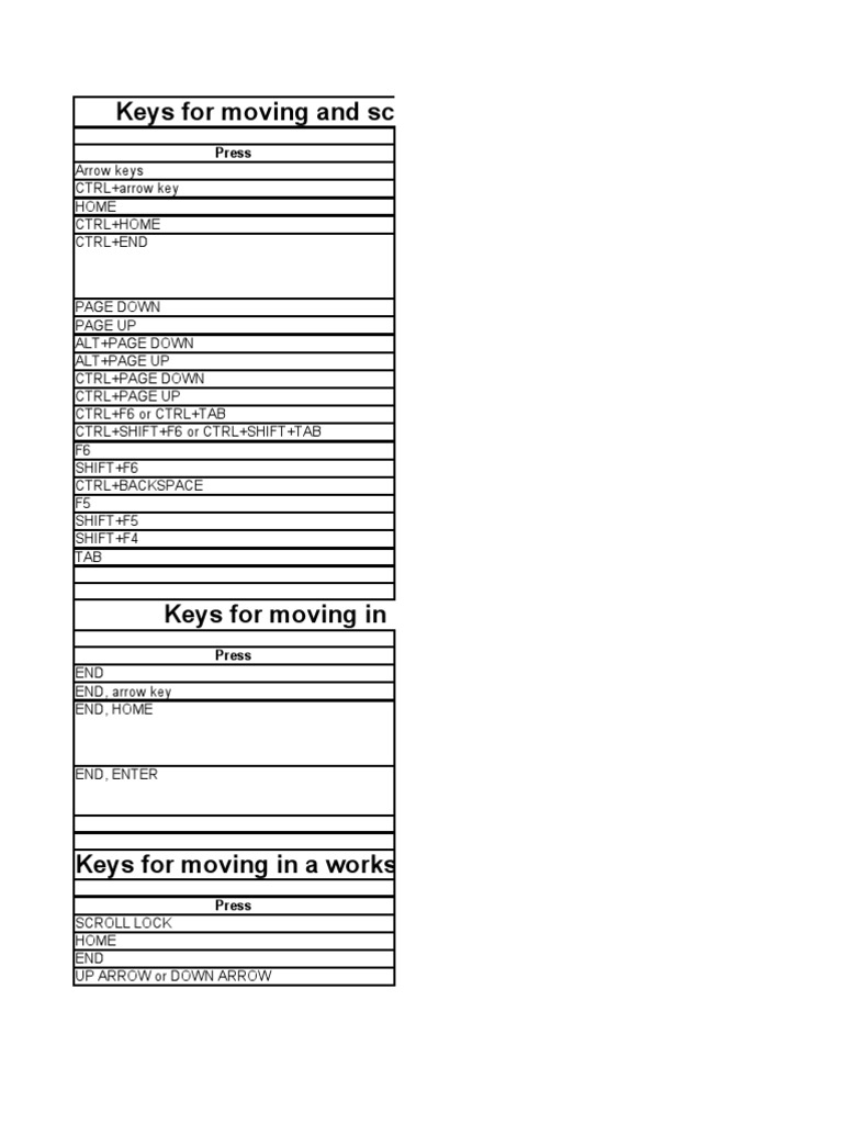 XL Shortcut Keys 1 | Download Free PDF | Spreadsheet | Menu (Computing)