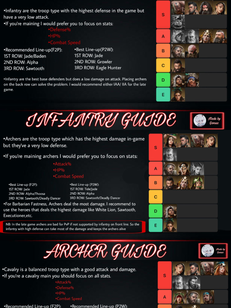 Guide To HeroesAllTroopType | PDF