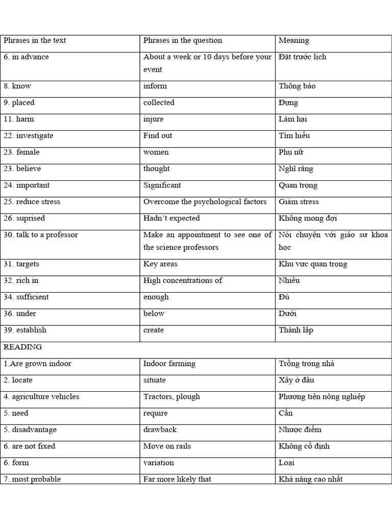 Key Words Test 1 Cam 11 | PDF