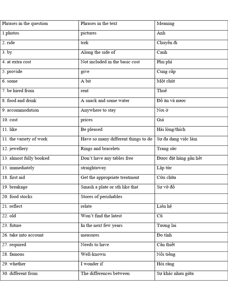 Key Words Test 5 Cam 12 | PDF