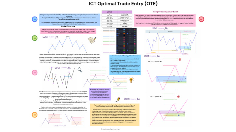 ICT Optimal Trade Entry OTE 2 | PDF
