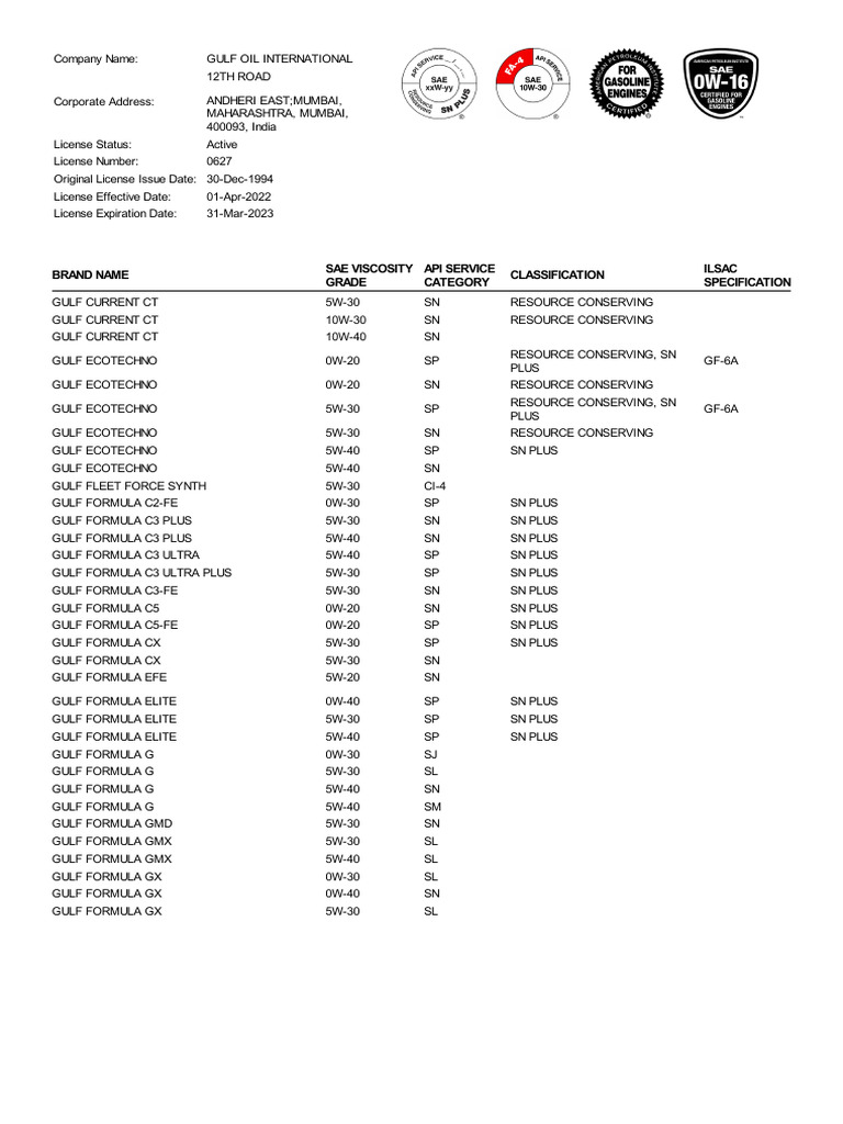 API Eolcs Directory - Gulf Oil International | PDF | Motor Oil | Renewable Fuels